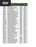 PF2E Modern Firearm Table | PDF | Magazine (Firearms) | Shotgun