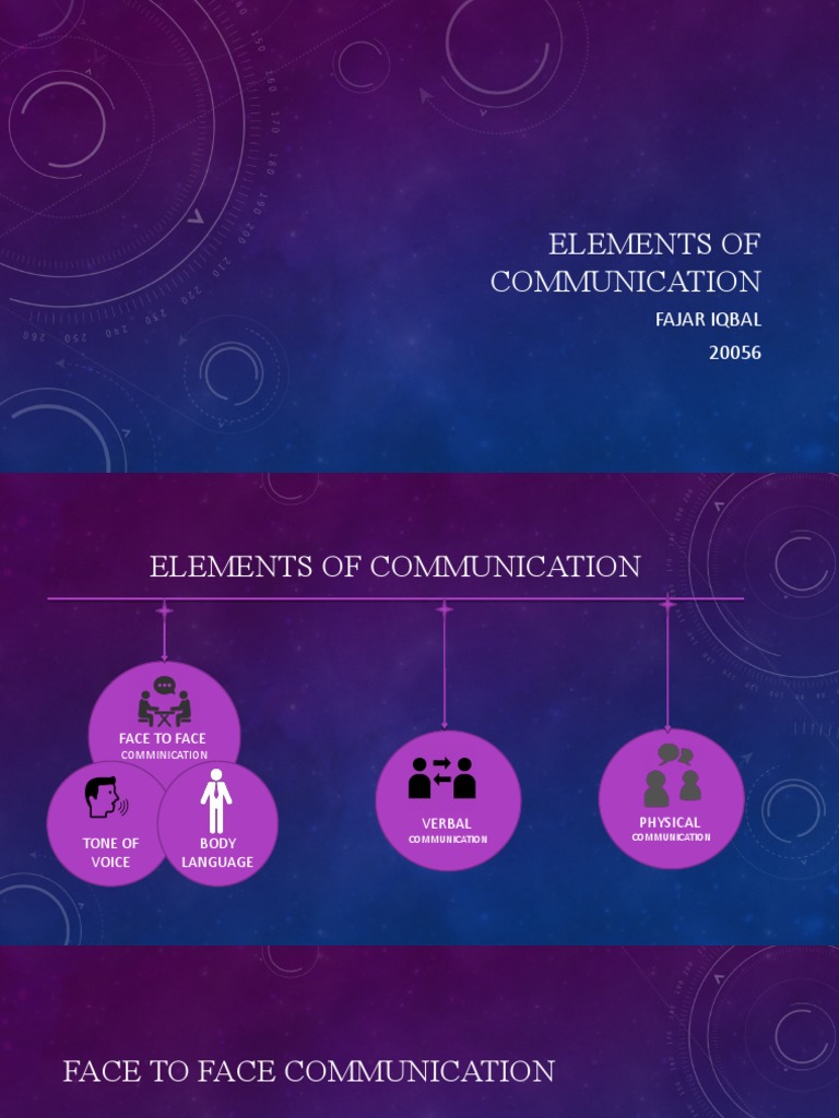 Elements of Communication | PDF | Communication | Human Communication