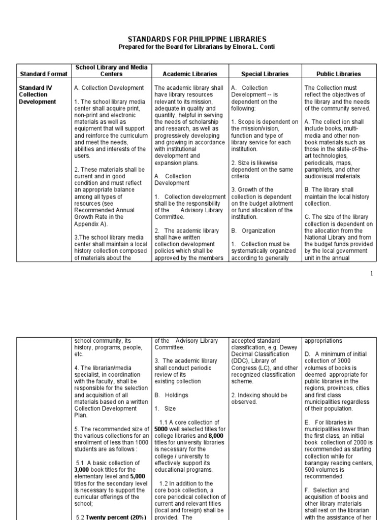 Philippine Library Standards Guide | PDF | Libraries | Information Science