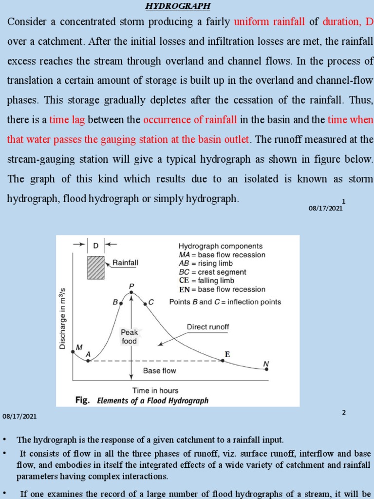 HYDROGRAPH | PDF | Drainage Basin | Surface Runoff