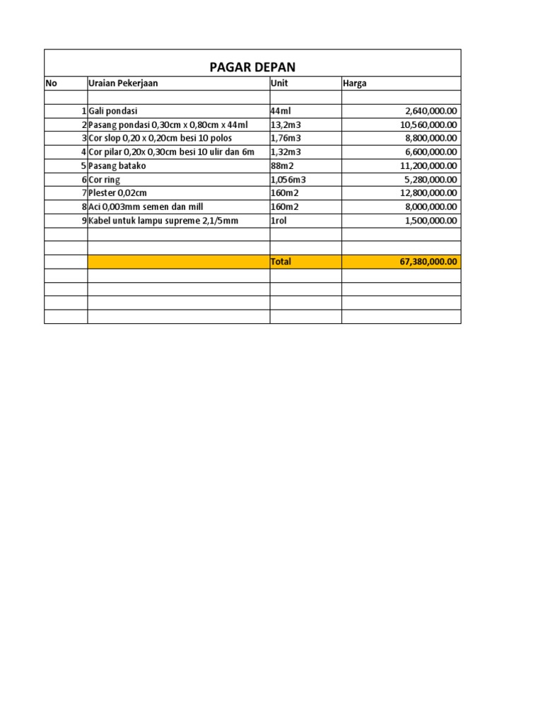 Rab Pagar Depan | PDF
