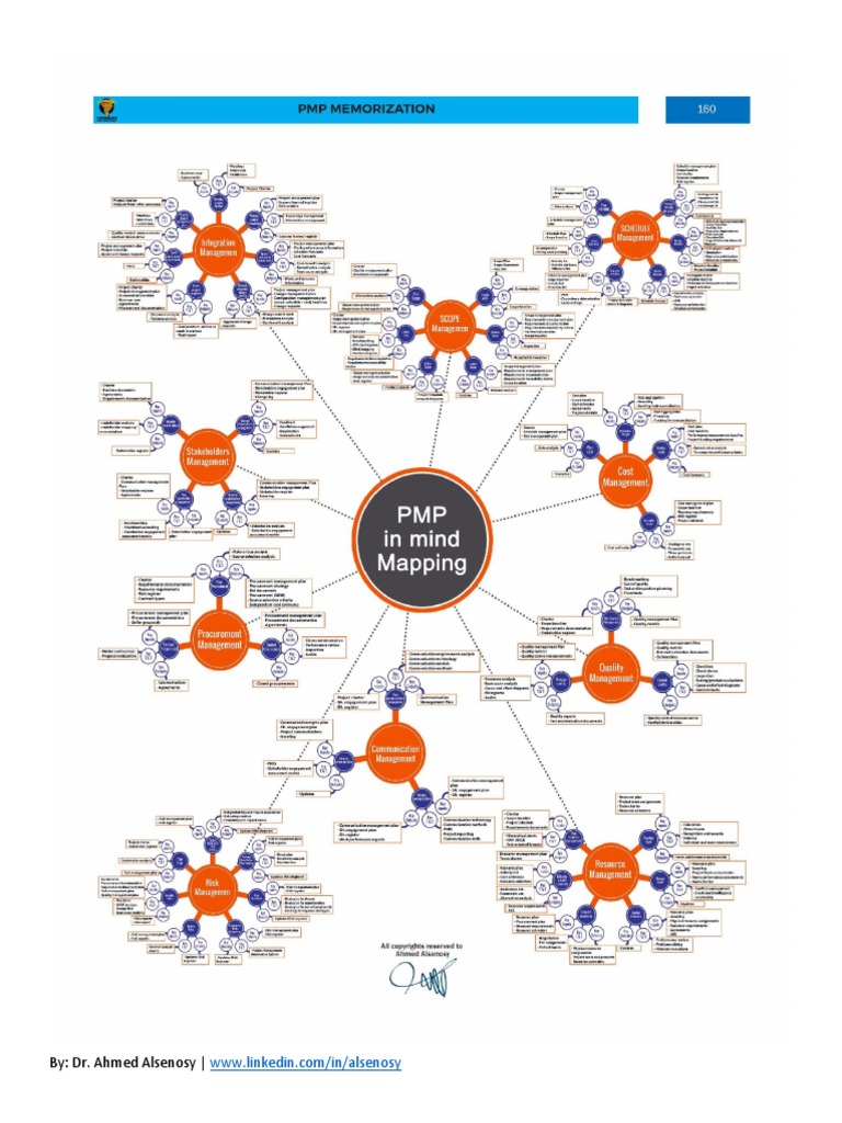 Mindmap PMP Dr. Ahmed Alsenosy | PDF