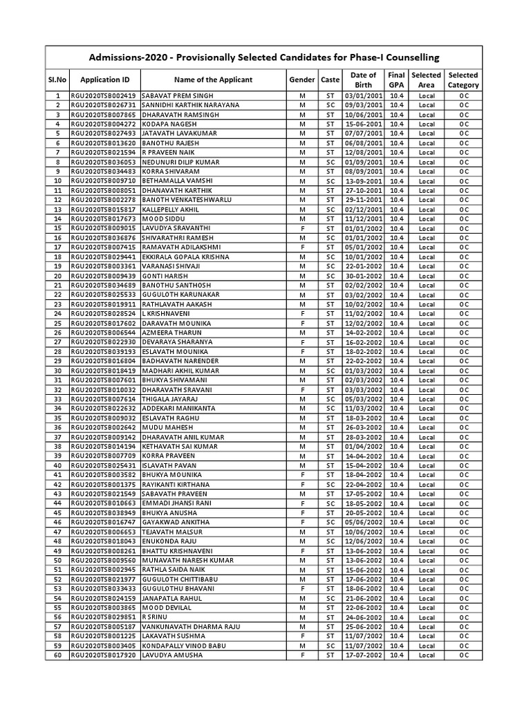 Main List Phase 1 | PDF