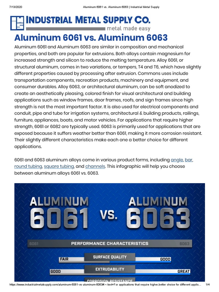 Aluminum 6061 vs. Aluminum 6063 | PDF | Aluminium | Metals