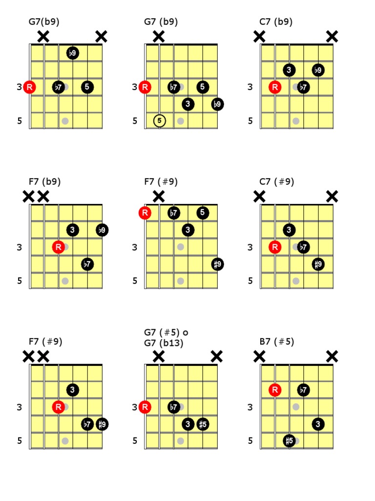 G7 (b9,#9) (#5) | PDF