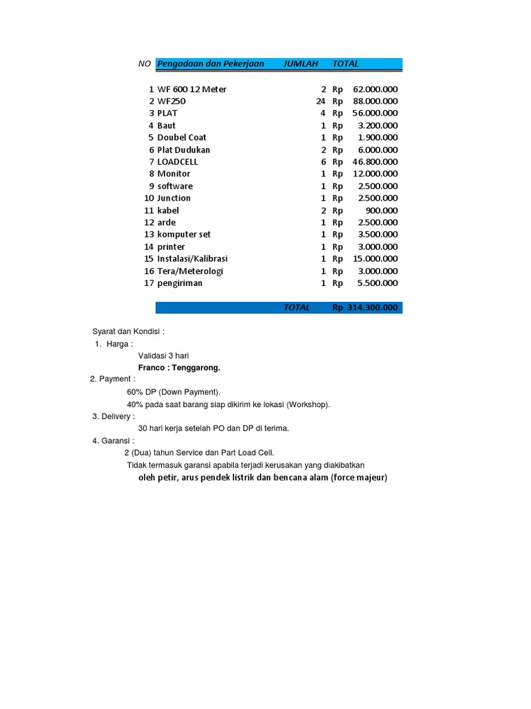 Rincian Pengadaan dan Biaya Peralatan | PDF | Griya & Taman | Teknologi & Rekayasa