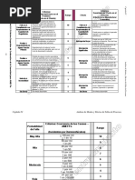 04 Tablas - AMEFP AIAG VDA Espanol Febrero.2020 | PDF