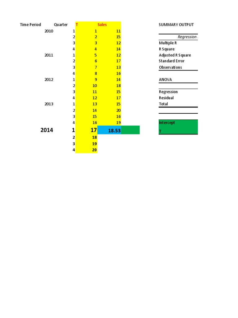 Demand Forecasting Examples | PDF | Errors And Residuals | Mathematical ...