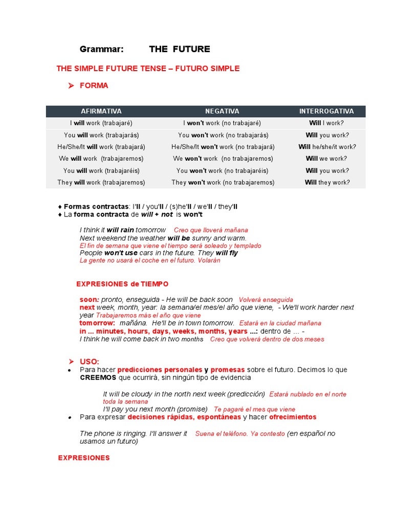 Grammar-The Future | PDF