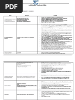 Job Hazard Analysis Excavation and Others | PDF | Personal Protective ...
