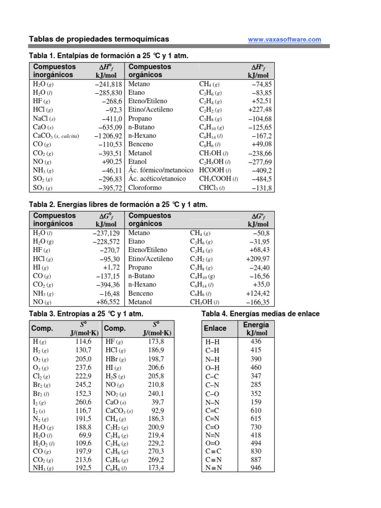 Tablas Props. Termodinamicas | PDF | Ph | Compuestos químicos