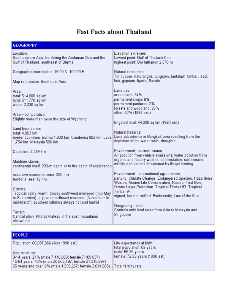 Fast Facts About Thailand: Geography | PDF | Thailand | Purchasing ...
