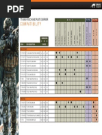 Sniper Training Matrix | PDF | Shooting | Sniper