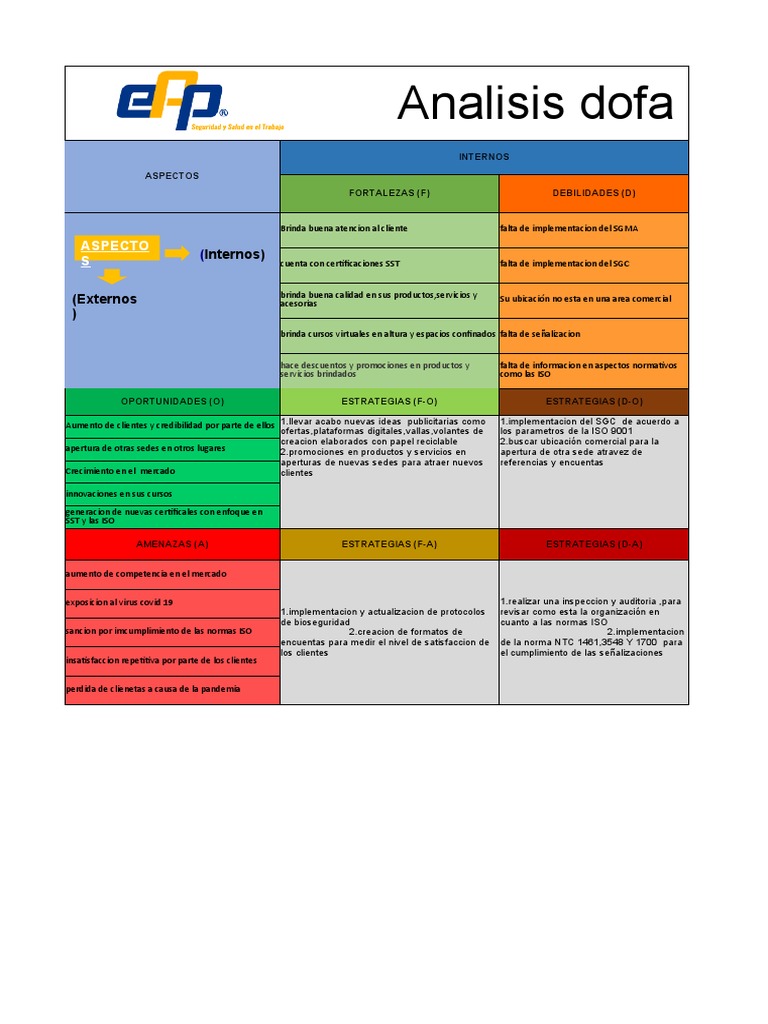 MATRIZ DOFA Ejemplo | PDF | Análisis FODA | Economias