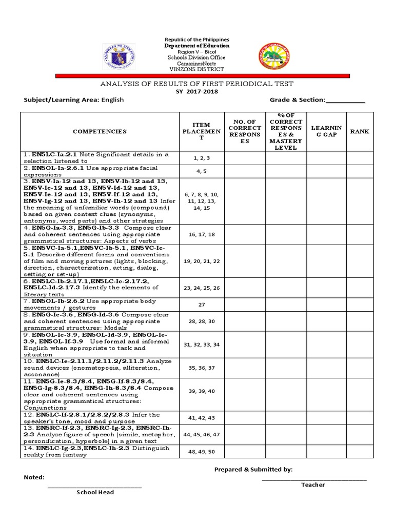 Analysis of Results of First Periodical Test: Subject/Learning Area ...
