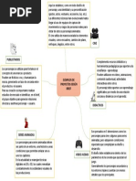 Mapa Mental - Ejemplos de Proyectos Según Brief | PDF | Cognición ...