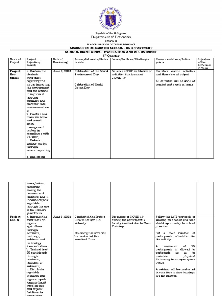 SMEA 4th Quarter | PDF | Learning | Teachers