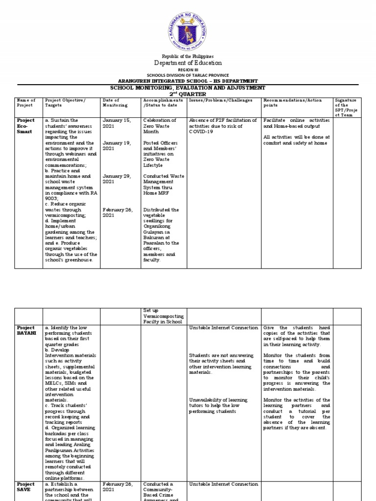 SMEA 2nd Quarter | PDF | Learning