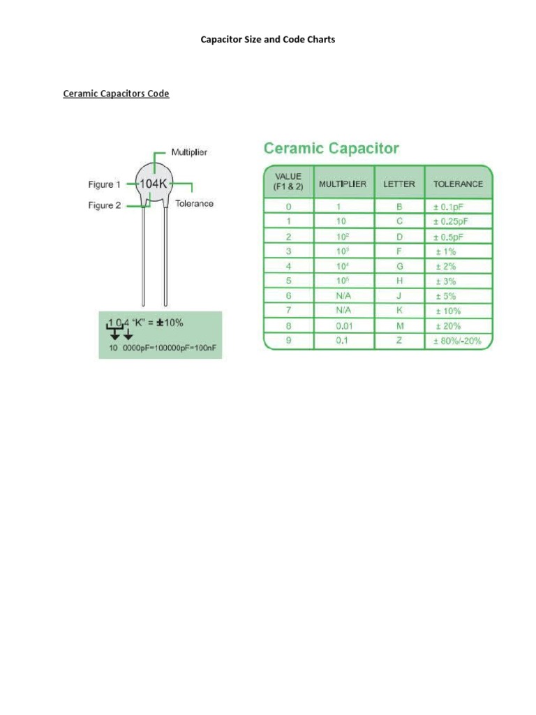 Capacitor Size and Code Charts | PDF