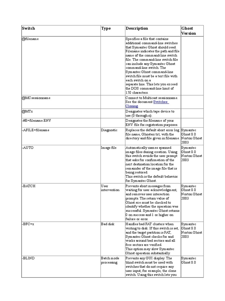 Switch Type Description Ghost: Switches: Cloning | PDF | Computer File ...