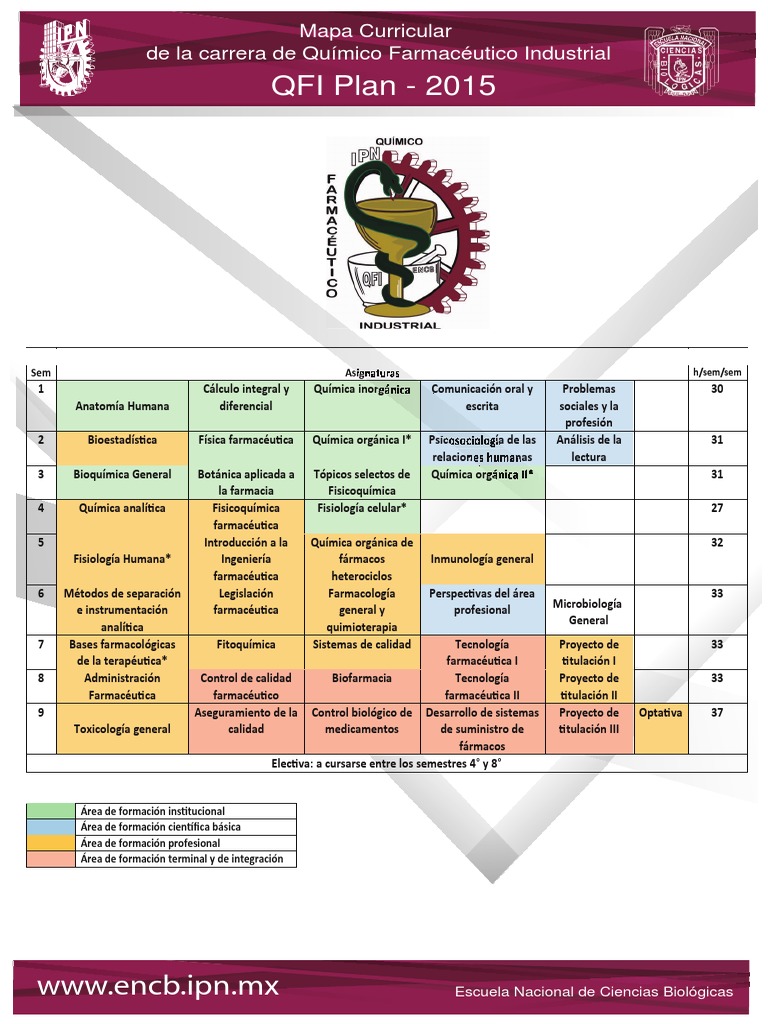 Mapa Curricular Qfi 2020 | PDF | Químico | Farmacéutico