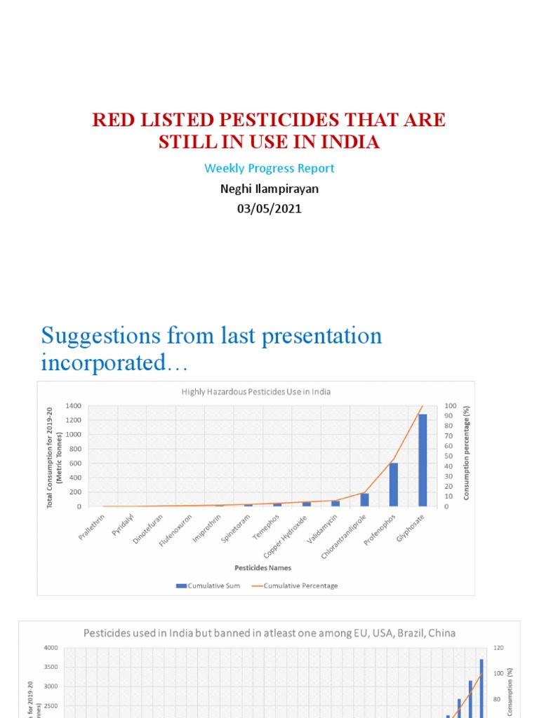 Red Listed Pesticides in India Report | PDF | Pesticide | Agriculture
