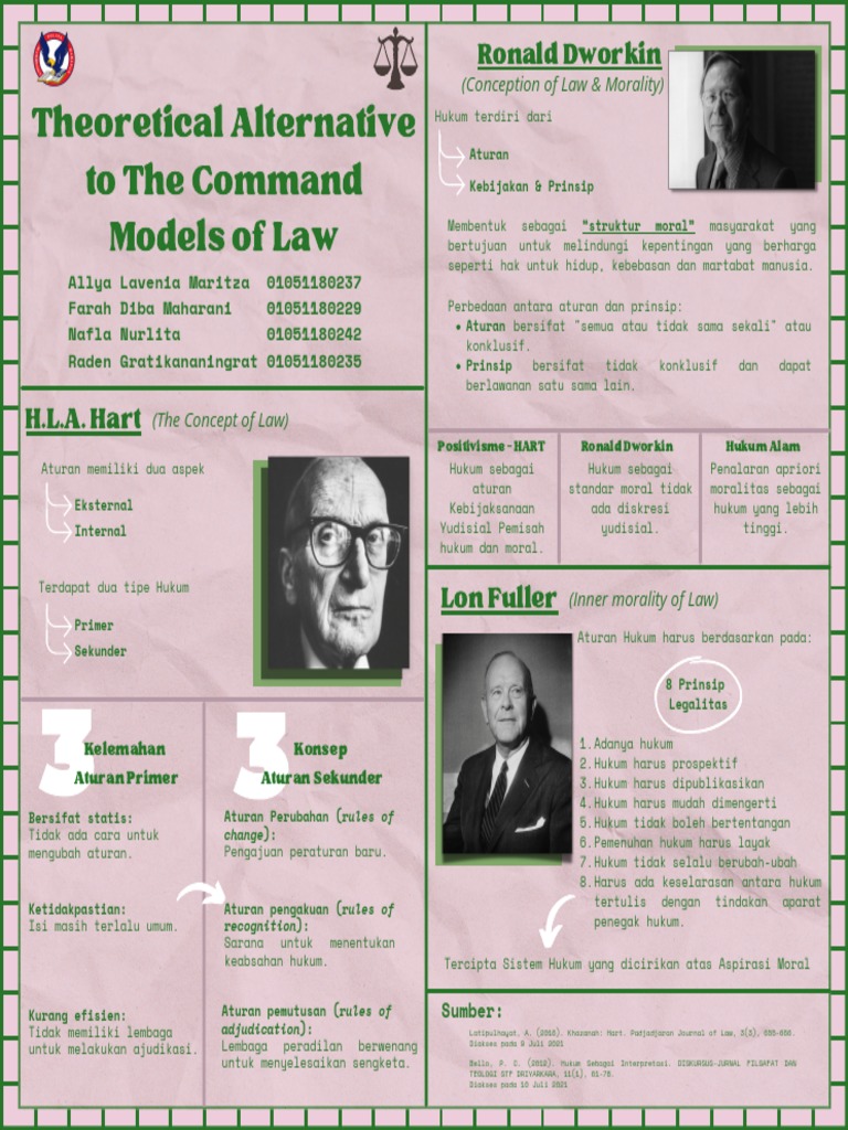 Poster Filsafat Hukum Kelompok 1 | PDF