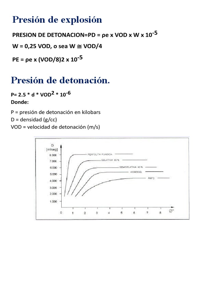 Presion de Explosion | PDF
