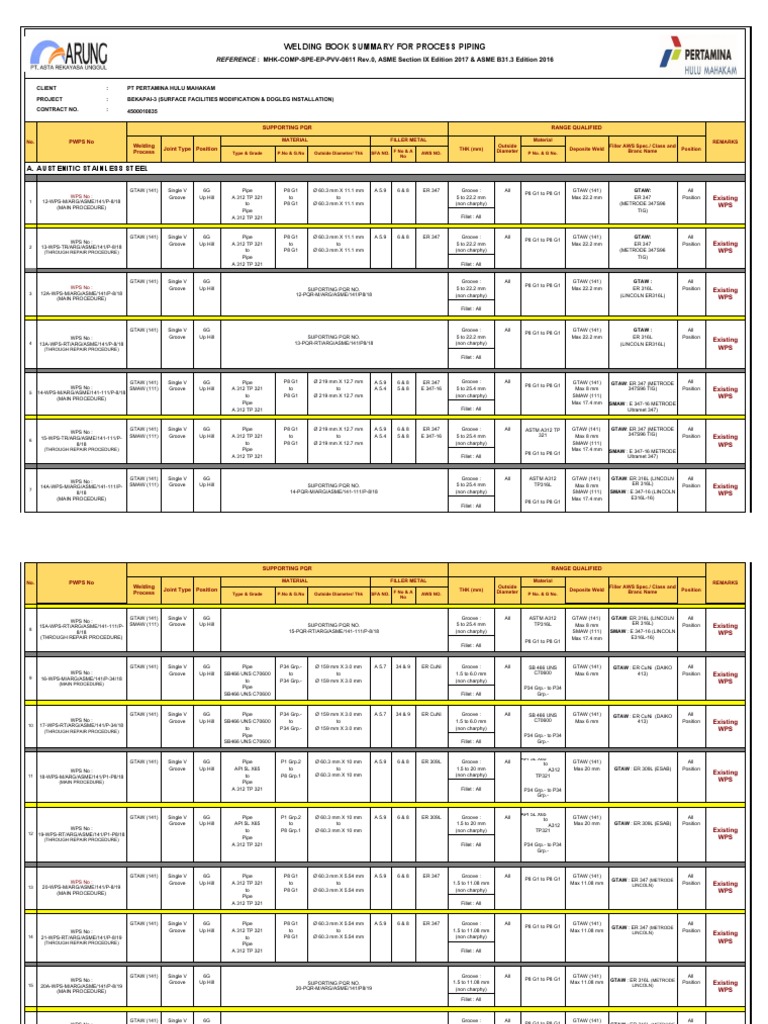 List Applicable WPS Piping & Pipeline | PDF | Pipe (Fluid Conveyance ...