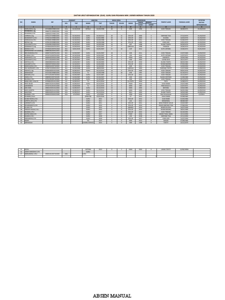 Daftar Urut Kepangkatan (Duk) Guru Dan Pegawai Min 1 Bener Meriah Tahun ...