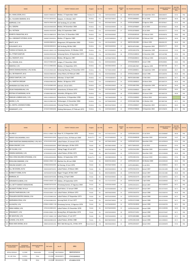 Database Guru | PDF