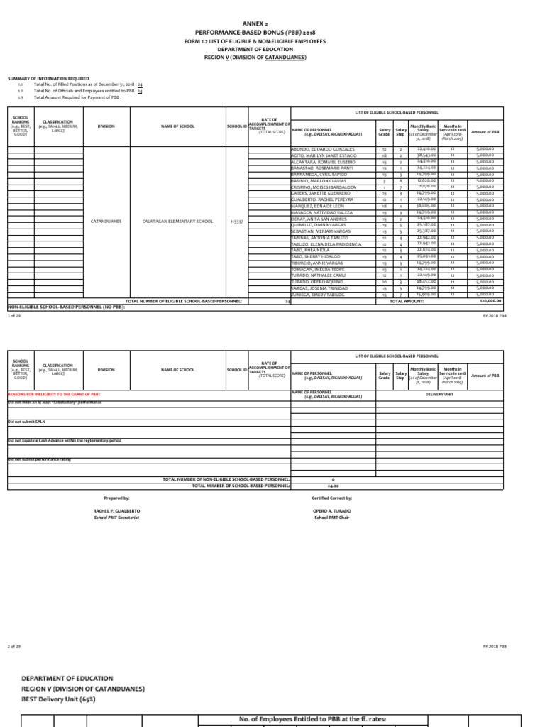 School Level Form 1.2 | PDF | Asia | Banking