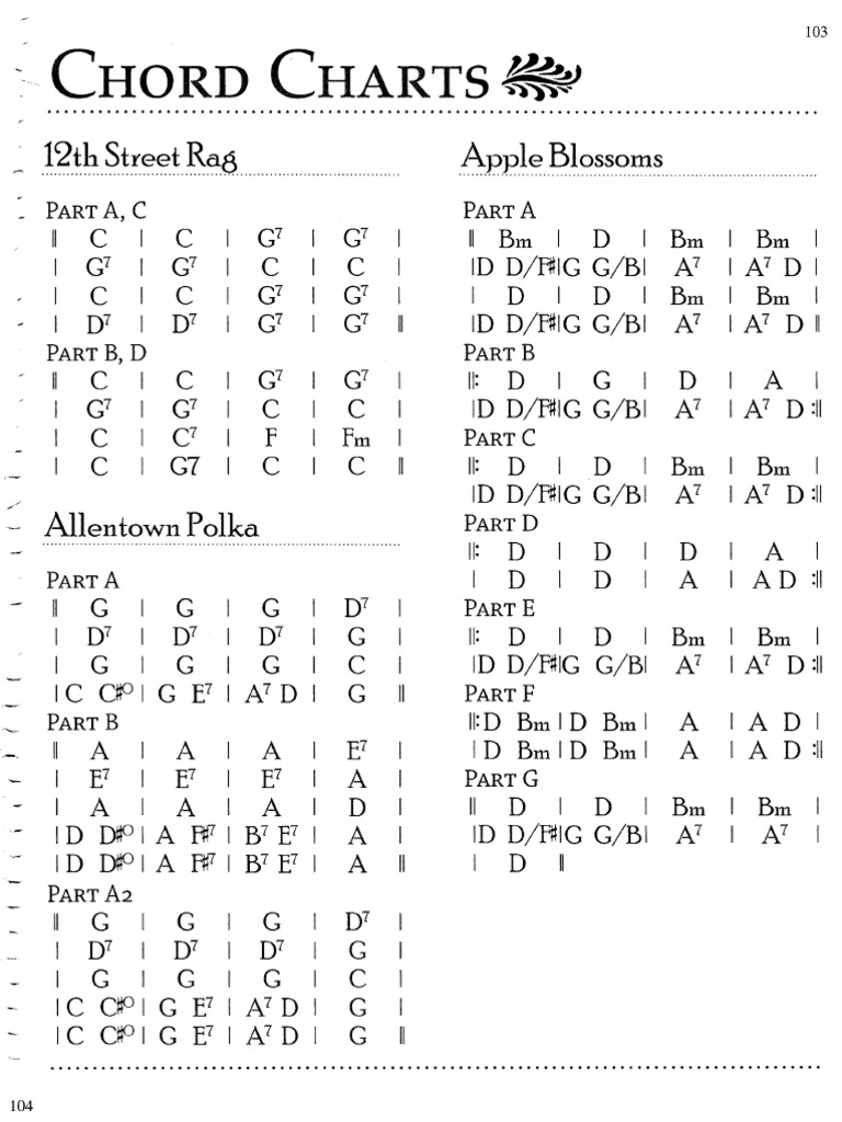Championship Fiddle Chords | PDF
