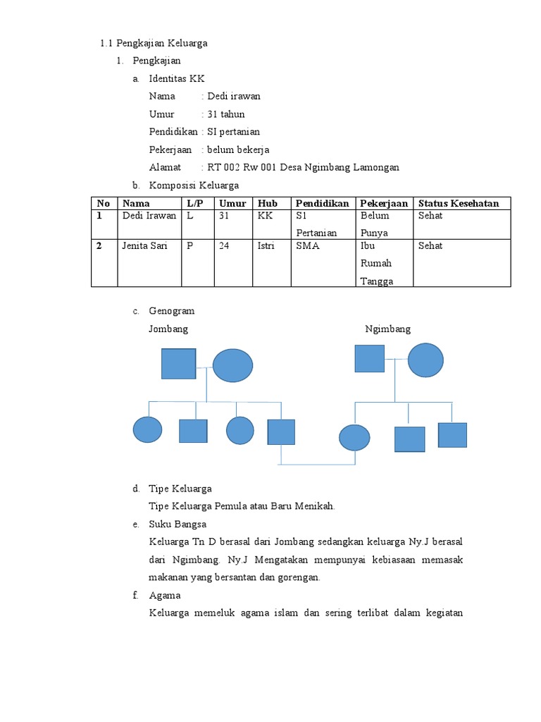 Askep Keluarga Pasangan Baru | PDF
