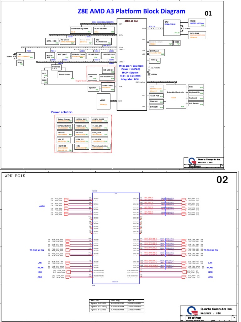 AMD A3 Platform Block Diagram | PDF | Usb | Computer Engineering
