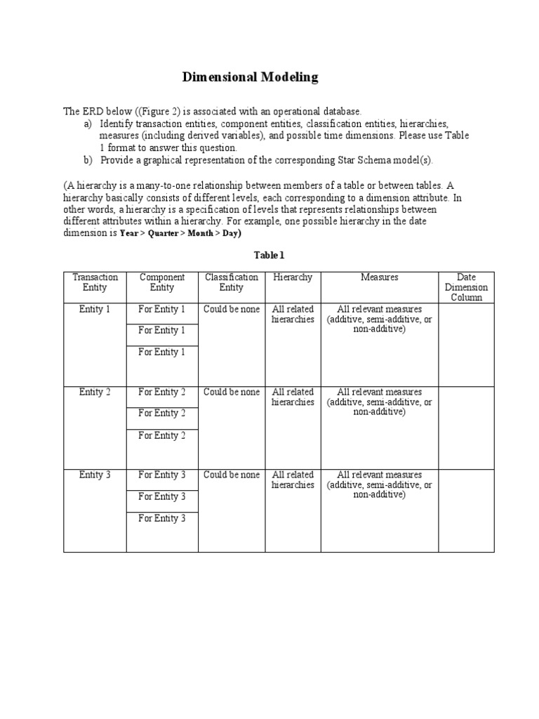 Dimensional Modeling ERD Star Schema | PDF