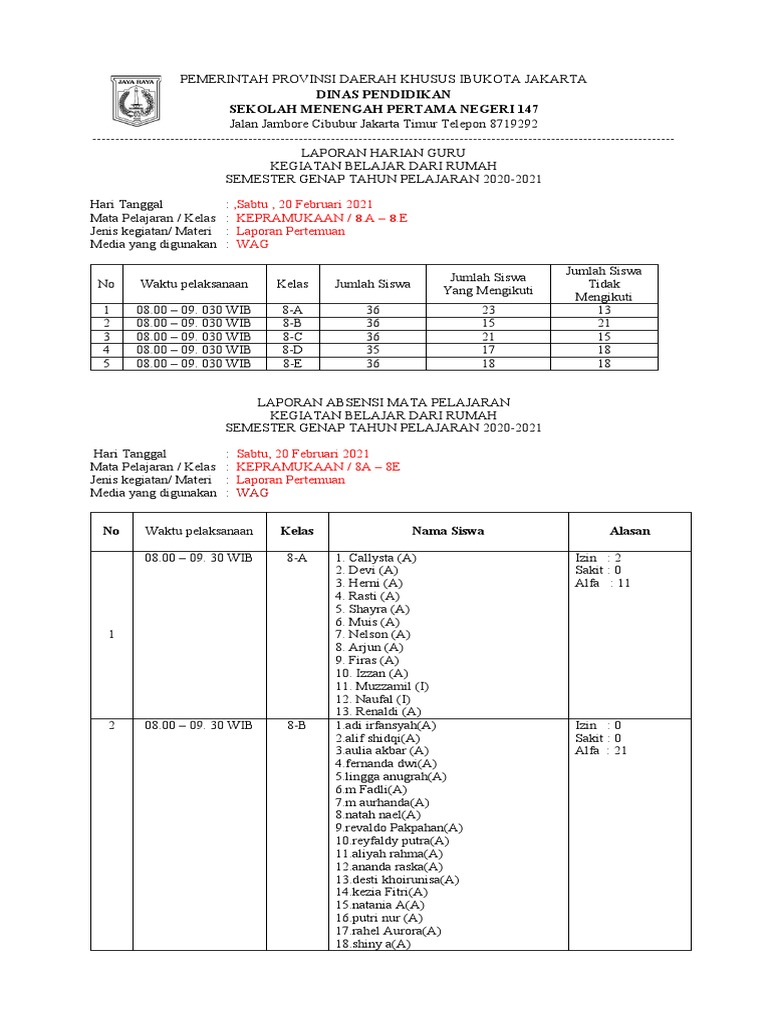Contoh Laporan Pramuka | PDF