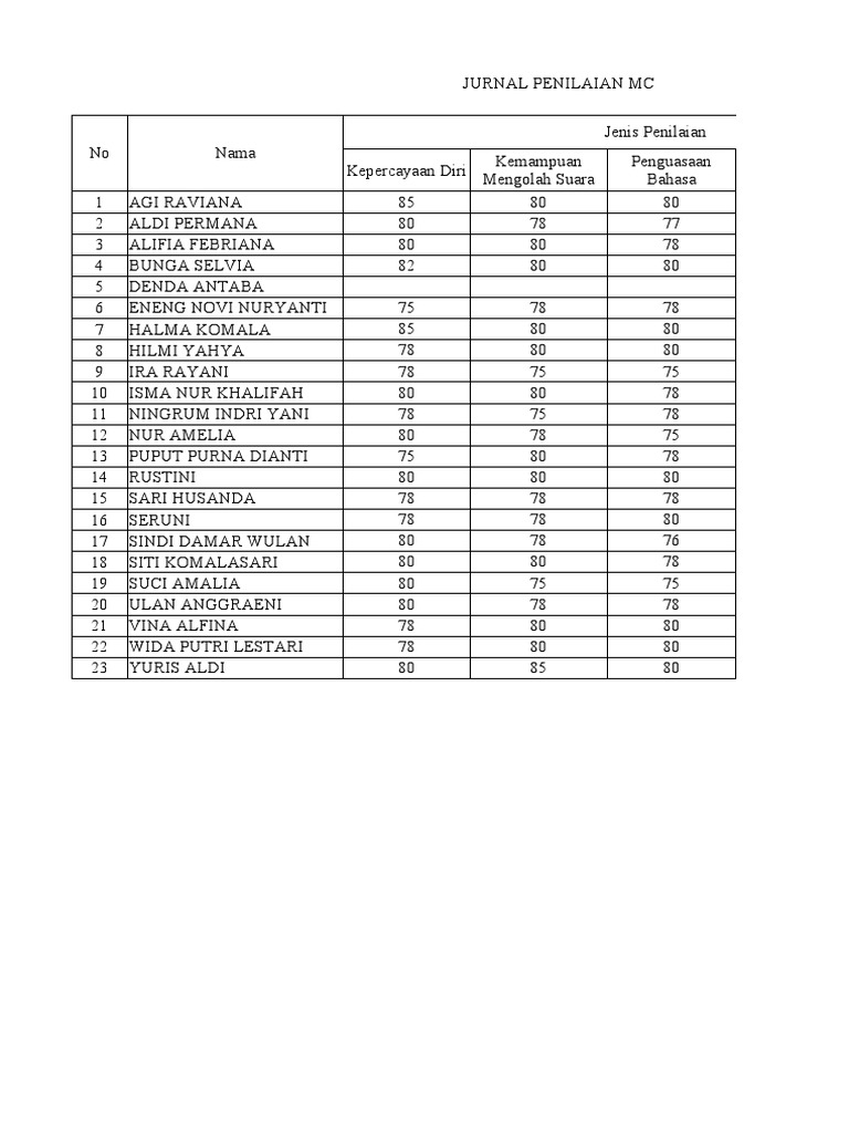 Format Nilai MC | PDF