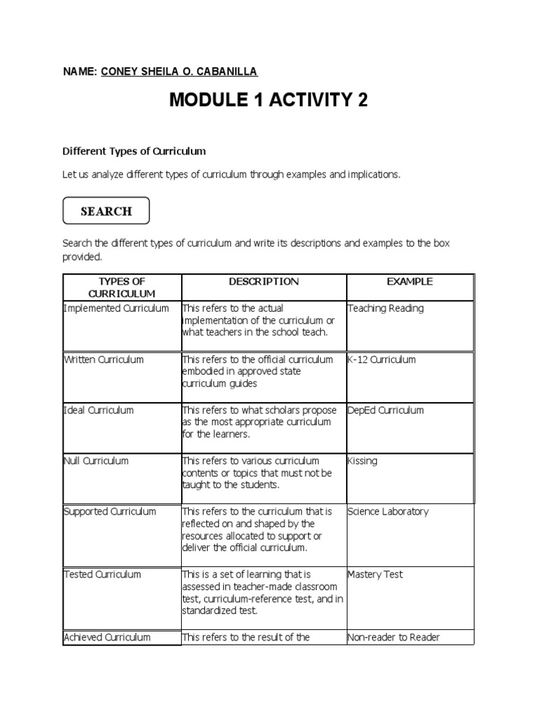 Module 1 Activity 2 Types of Curriculum | PDF | Curriculum | Teachers