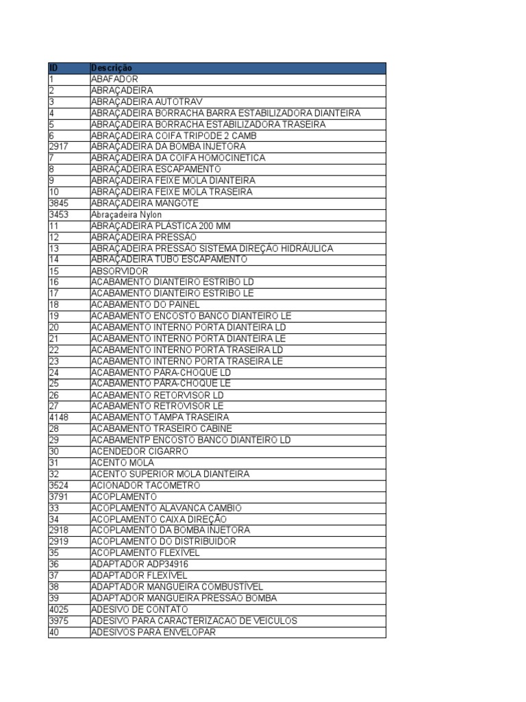 Tabela Itens Siag | PDF | Bens manufaturados | Máquinas