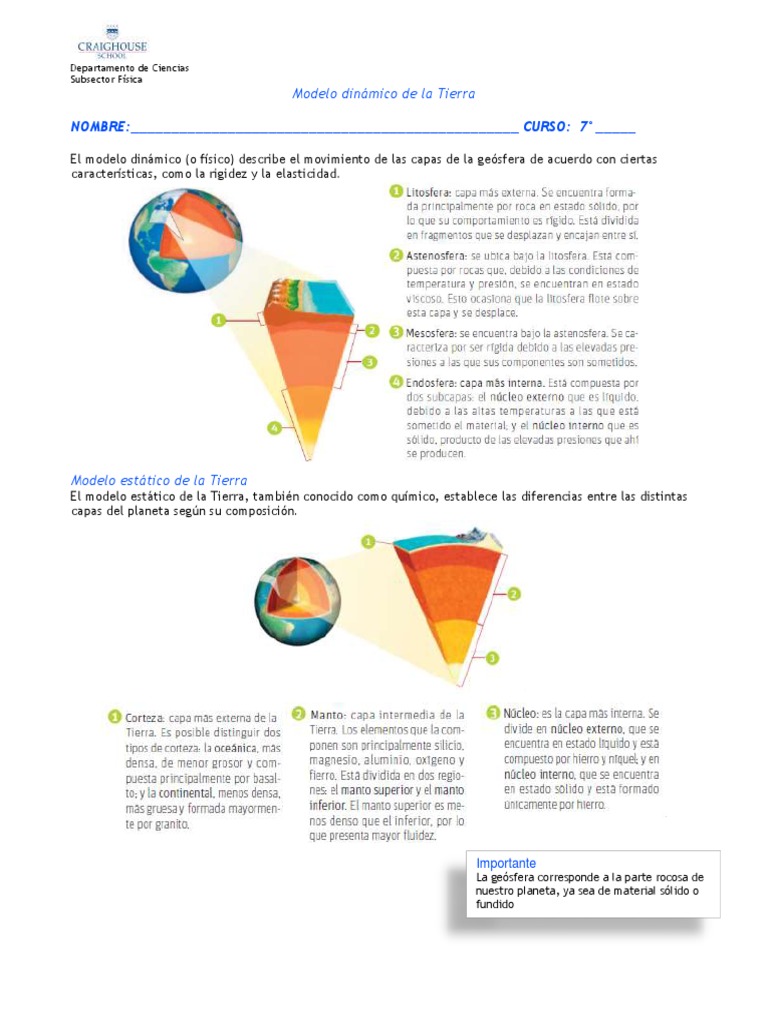 Modelo Dinámico de La Tierra 7° Actual | PDF | Volcán | Placas tectónicas