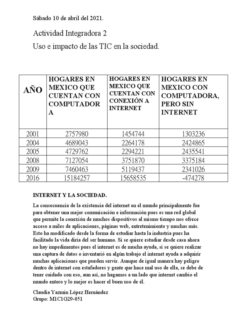 Actividad Integradora 2 Uso e Impacto de Las TIC en La Sociedad. | PDF | Internet | Software de ...