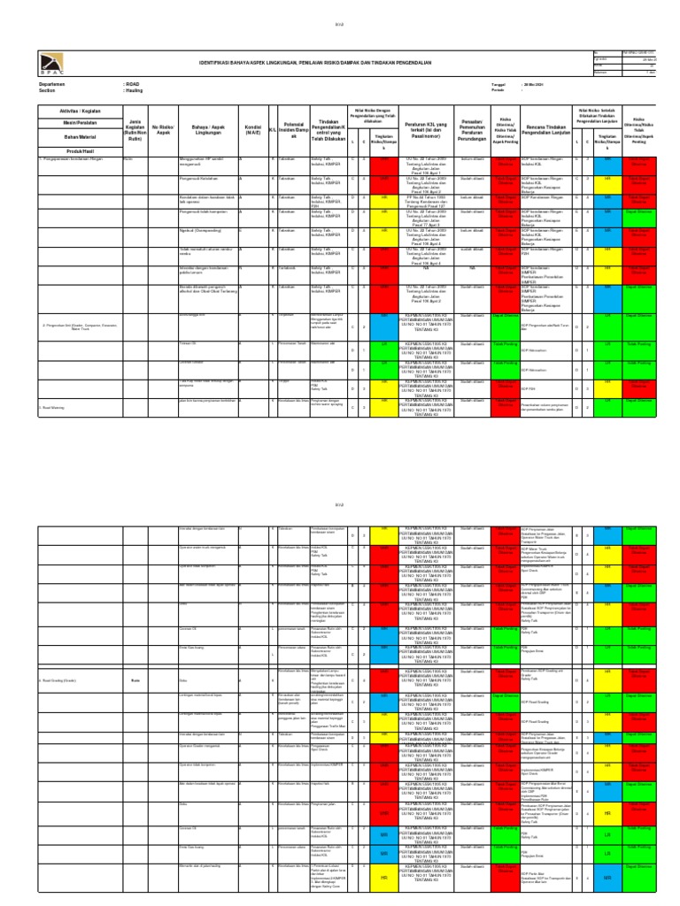 03.hiradc Road | PDF