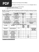 PNP Ranks List and Afp | PDF