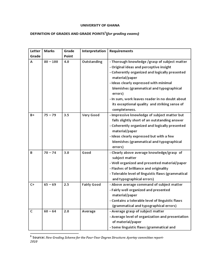 Legon Grade Definitions UG | PDF | Cognitive Science | Cognition