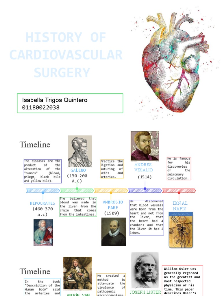 Linea Del Tiempo-Cardio | PDF | Heart | Atrium (Heart)