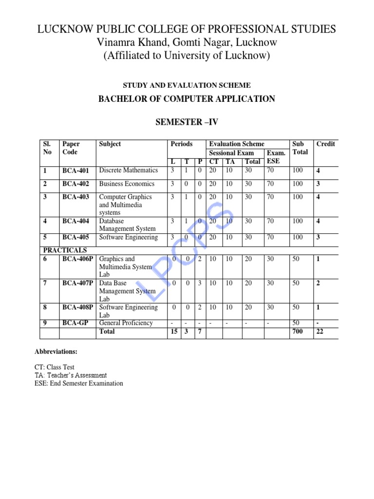 Lucknow Public College of Professional Studies Vinamra Khand, Gomti ...