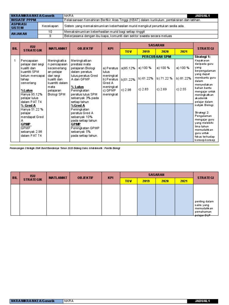 NKRA | PDF