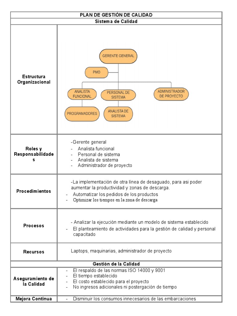 Plan de Gestión de Calidad - Matriz | PDF