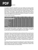 Space Matrix Template for Strategy Analysis | PDF